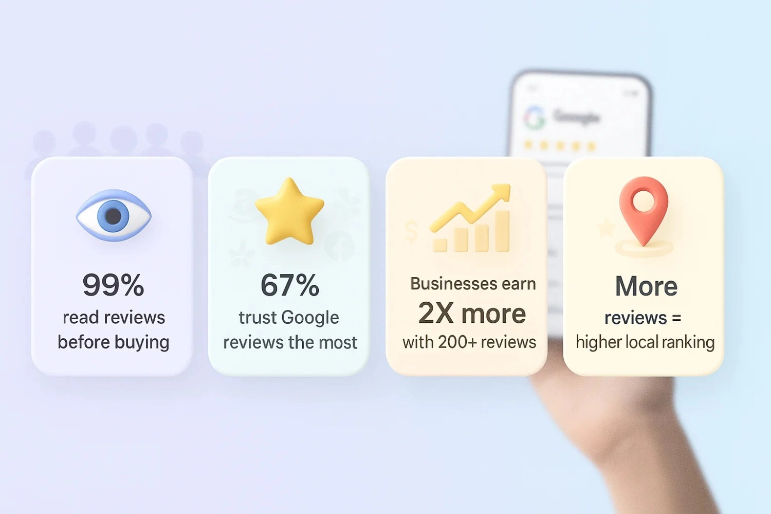 Google review management guide to get more reviews